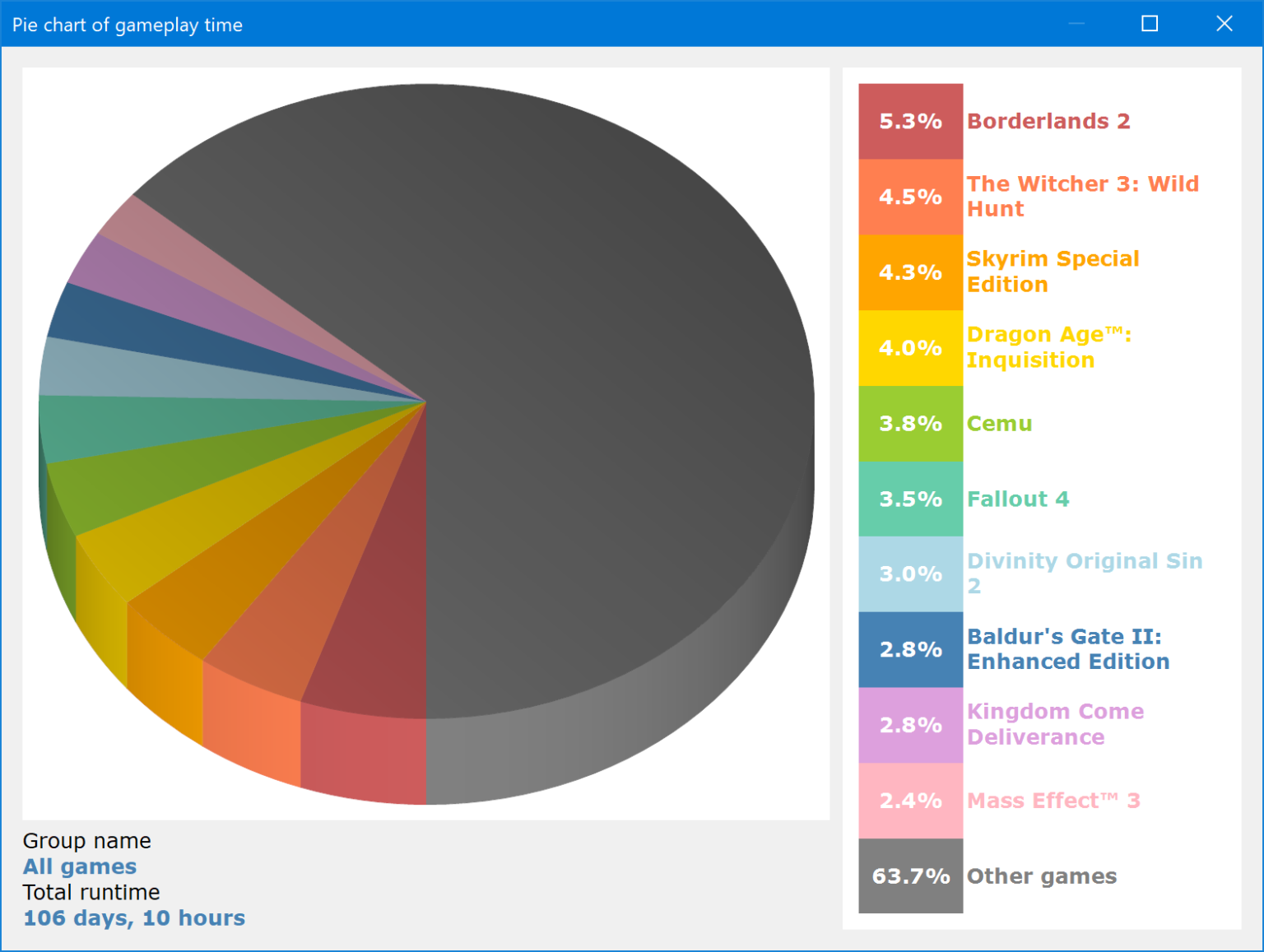 PCゲームのプレイ時間を記録できる「Gameplay Time Tracker」の紹介 | ENDGAMERS